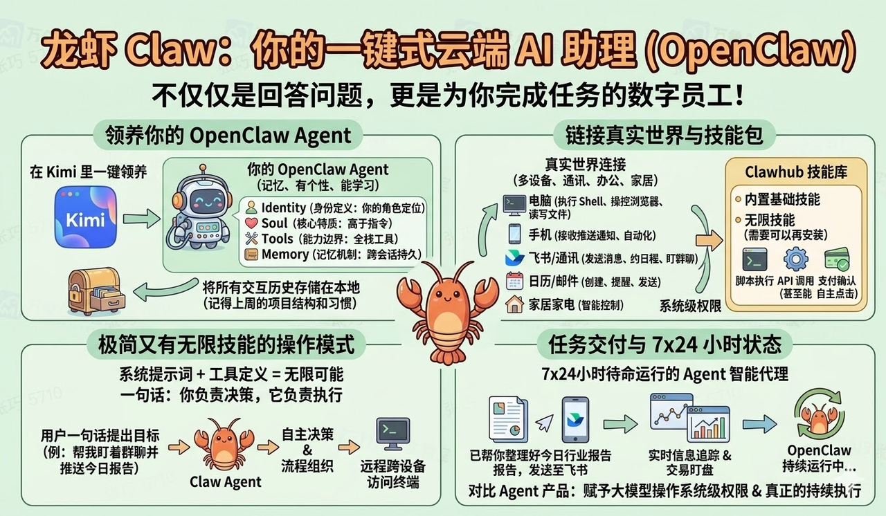 一键部署 Kimi Claw Desktop - Kimi Help Center